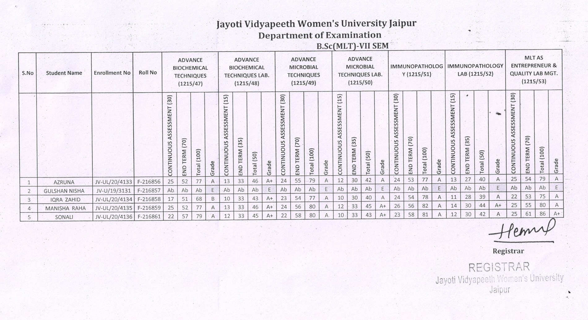 Jayoti Vidyapeeth Women's University, JVWU, University in Rajasthan ...